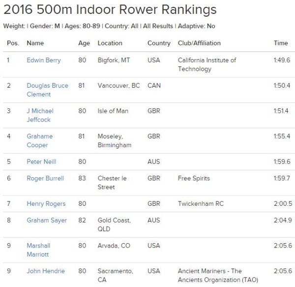 Ed Berry rows World First Place 500 meters on C2 - edberry.com